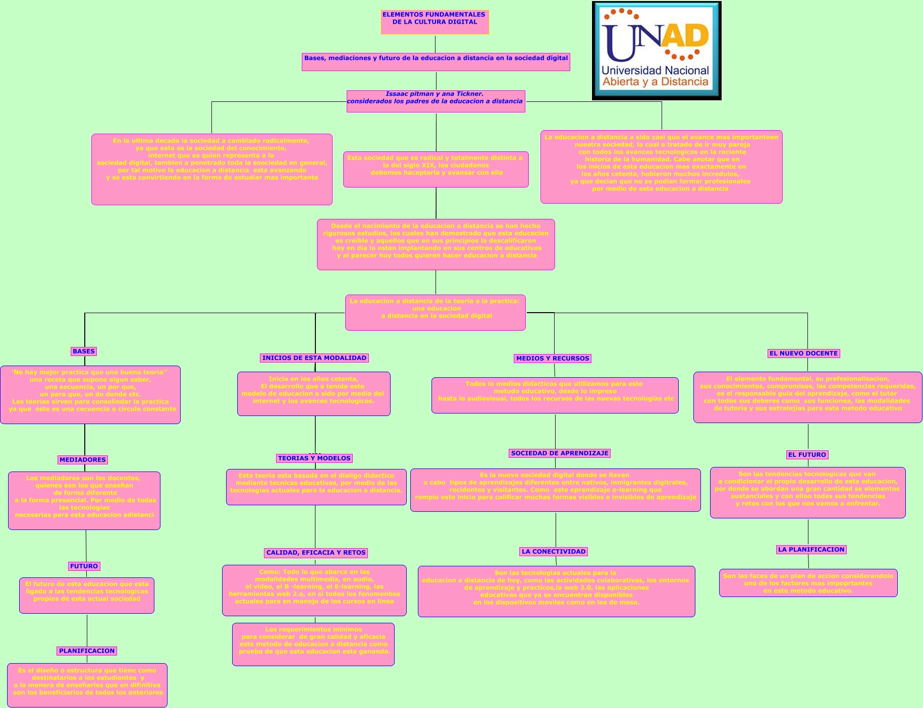 MAPA CONCEPTUAL CATEDRA